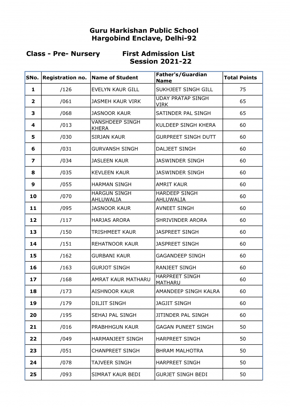 Admission List – Pre Nursery | GURU HARKRISHAN PUBLIC SCHOOL